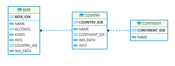 GitHub - jae0077/today-jan-beer: playdata 자바 웹프로젝트
