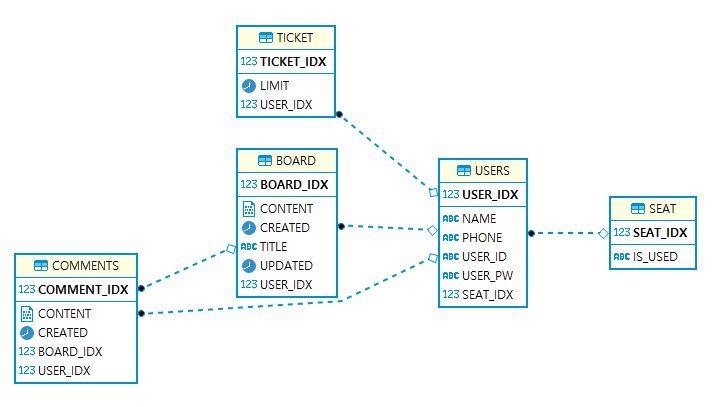 GitHub - jae0077/midtermproject: playdata midtermProject SpringBoot