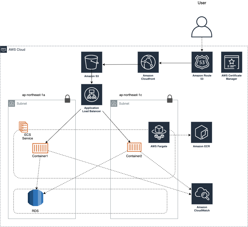 GitHub - Junpei-Nakasone/pictures_app