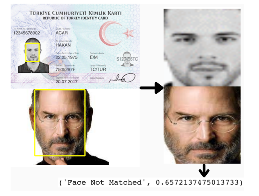 GitHub - ayshahilal/Identity-Authentication-Using-Face-Verification-and ...