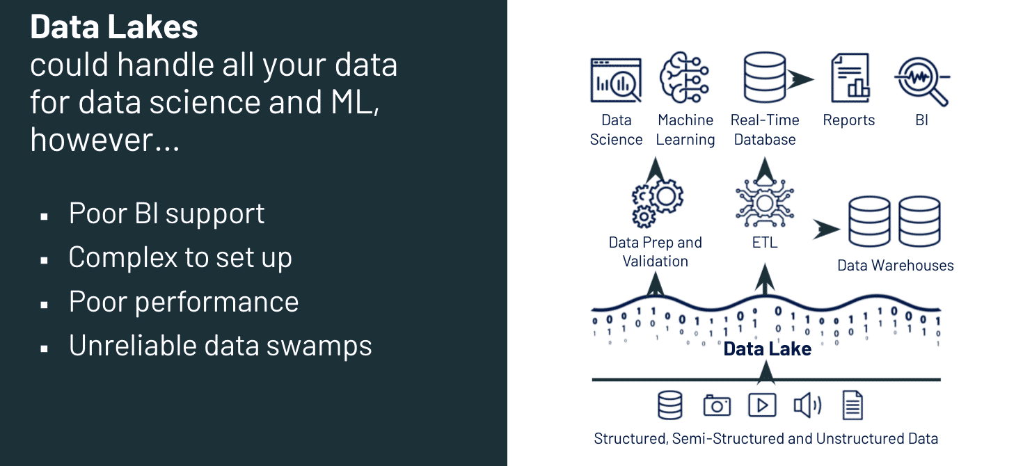 DataBricks_DataEngineering_Track/fundamentals_of_the_databricks ...