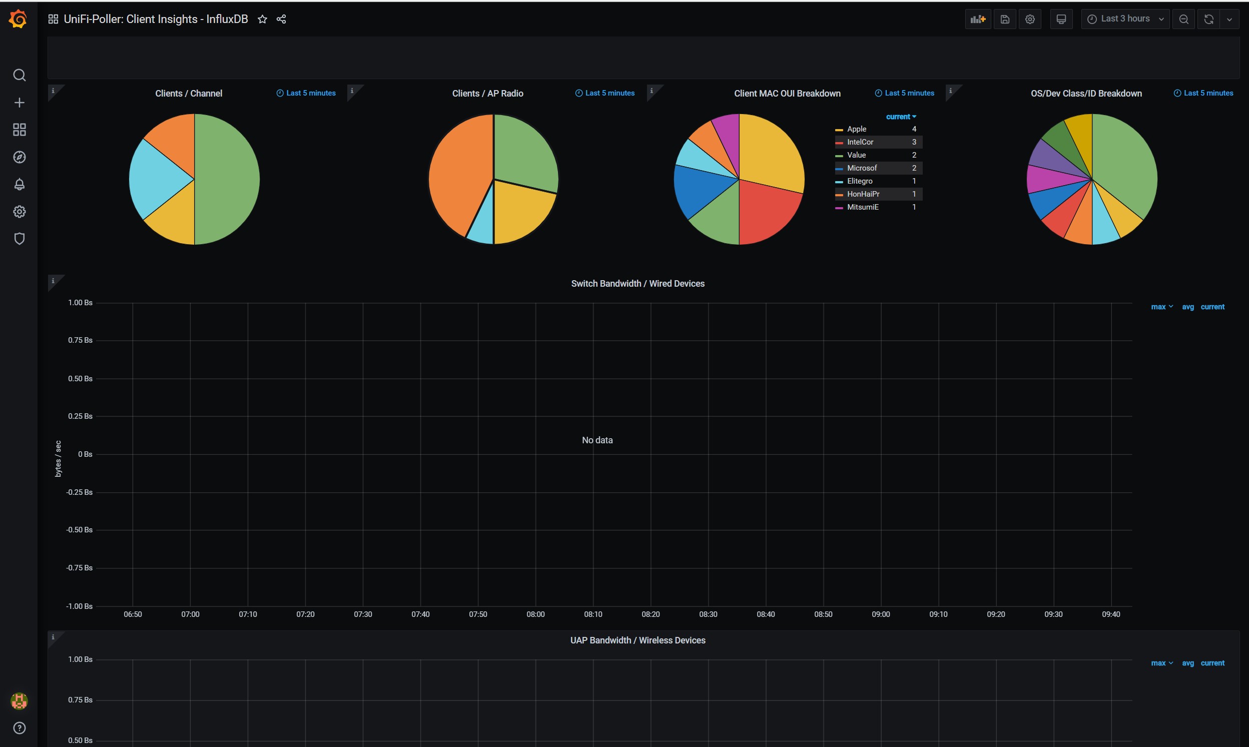 Not all metrics showing up · Issue #238 · unpoller/unpoller · GitHub