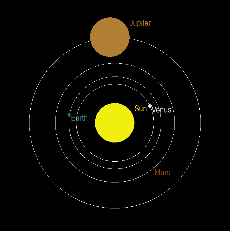GitHub - LucasRocha-Png/Sistema-Solar: Cria um mini sistema solar, sem ...