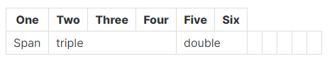 Colspan in tables · Issue #55 · tgrosinger/advanced-tables-obsidian · GitHub