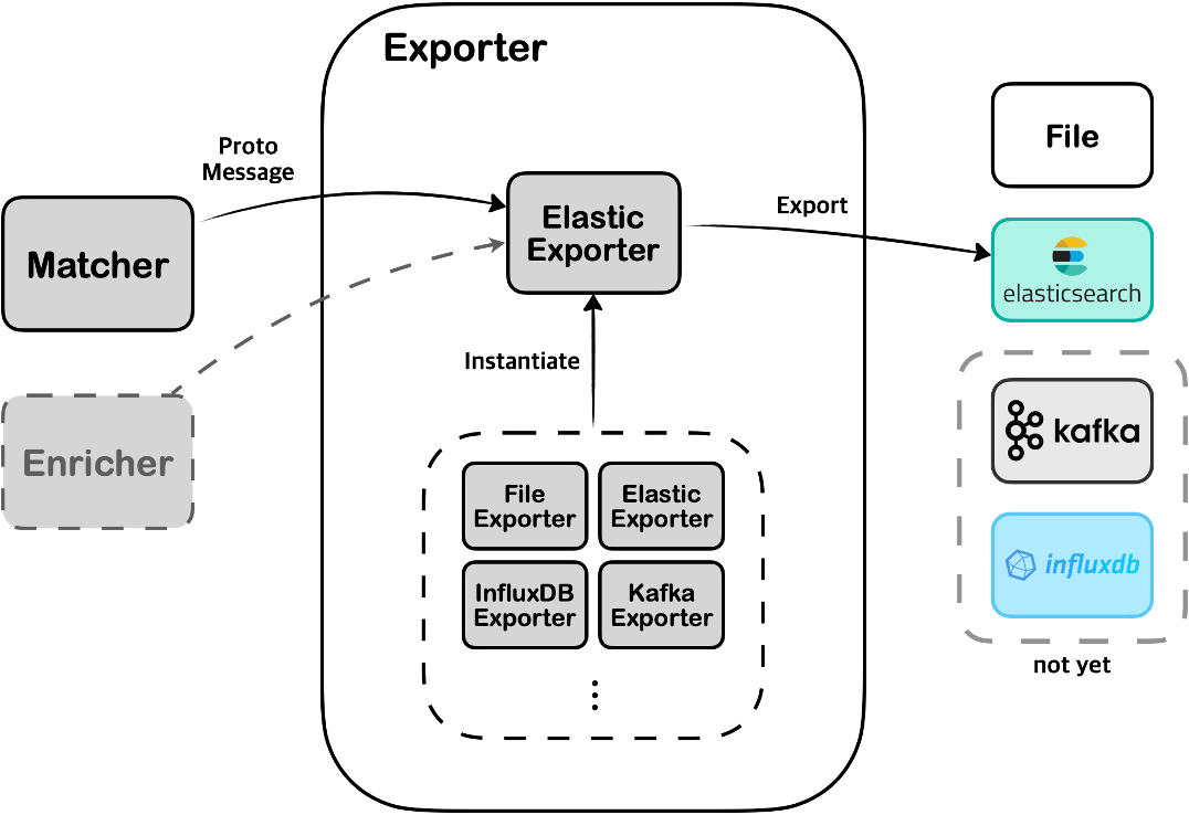 GitHub - KumKeeHyun/perisco: eBPF based, L7 protocols monitoring solution in k8s