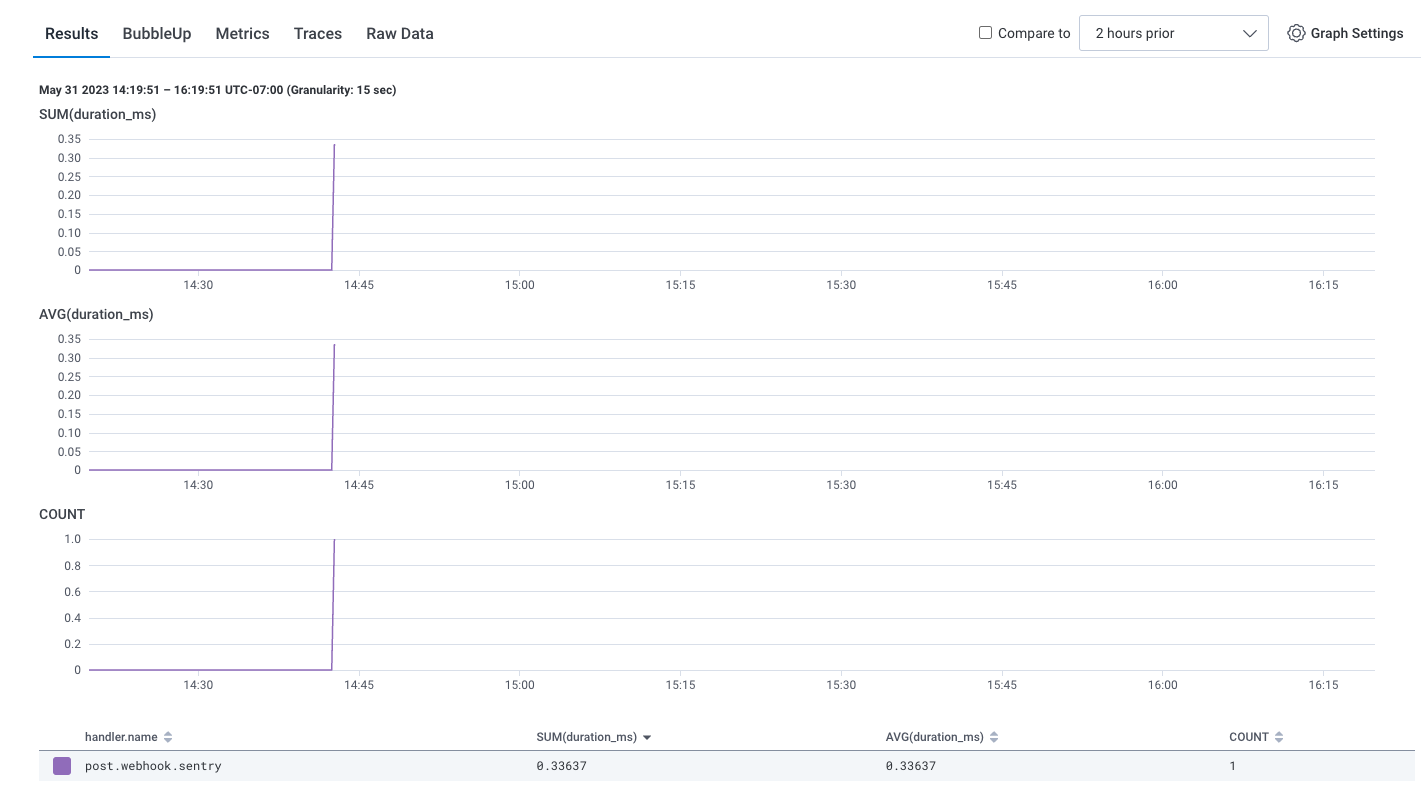 Error events not triggering webhook request · Issue #50122 · getsentry ...