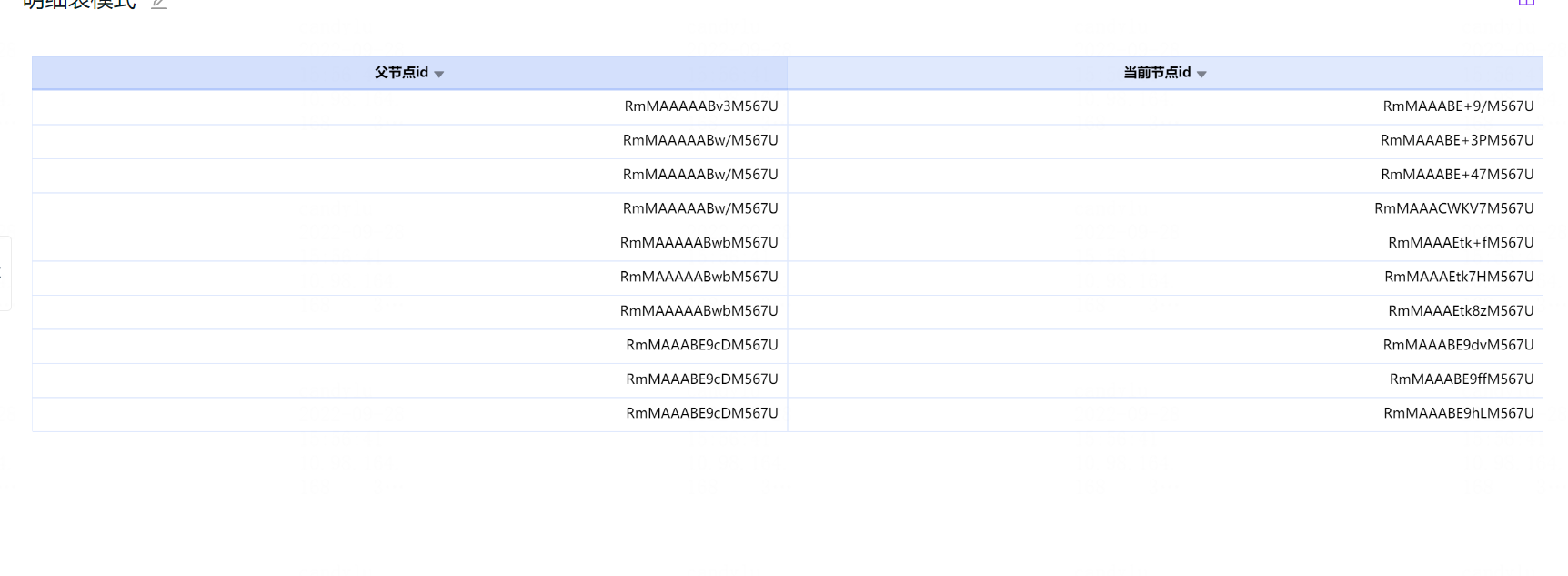 🐛明细表行尾部冻结在分页的最后一页数据错乱 · Issue #1793 · antvis/S2 · GitHub