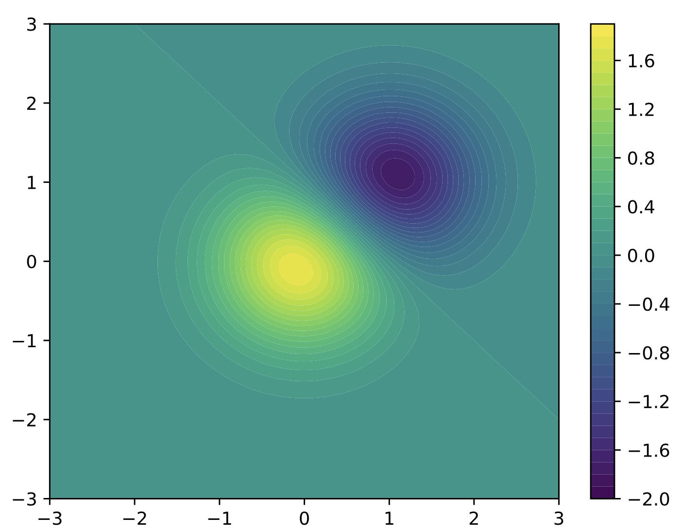 Saving a contourf figure to PDF produces too large a file · Issue #834 · MakieOrg/Makie.jl · GitHub
