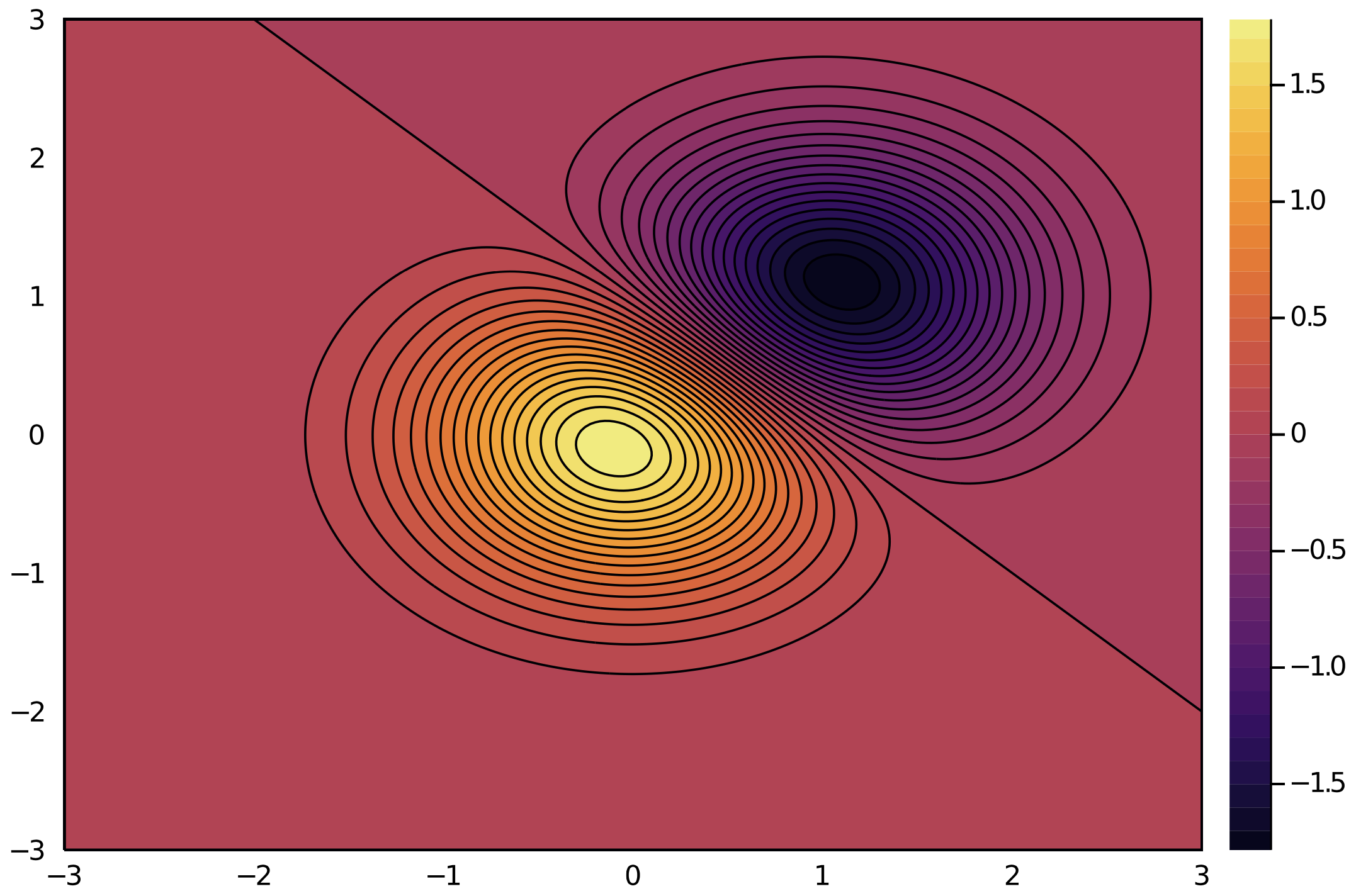 Saving a contourf figure to PDF produces too large a file · Issue #834 · MakieOrg/Makie.jl · GitHub