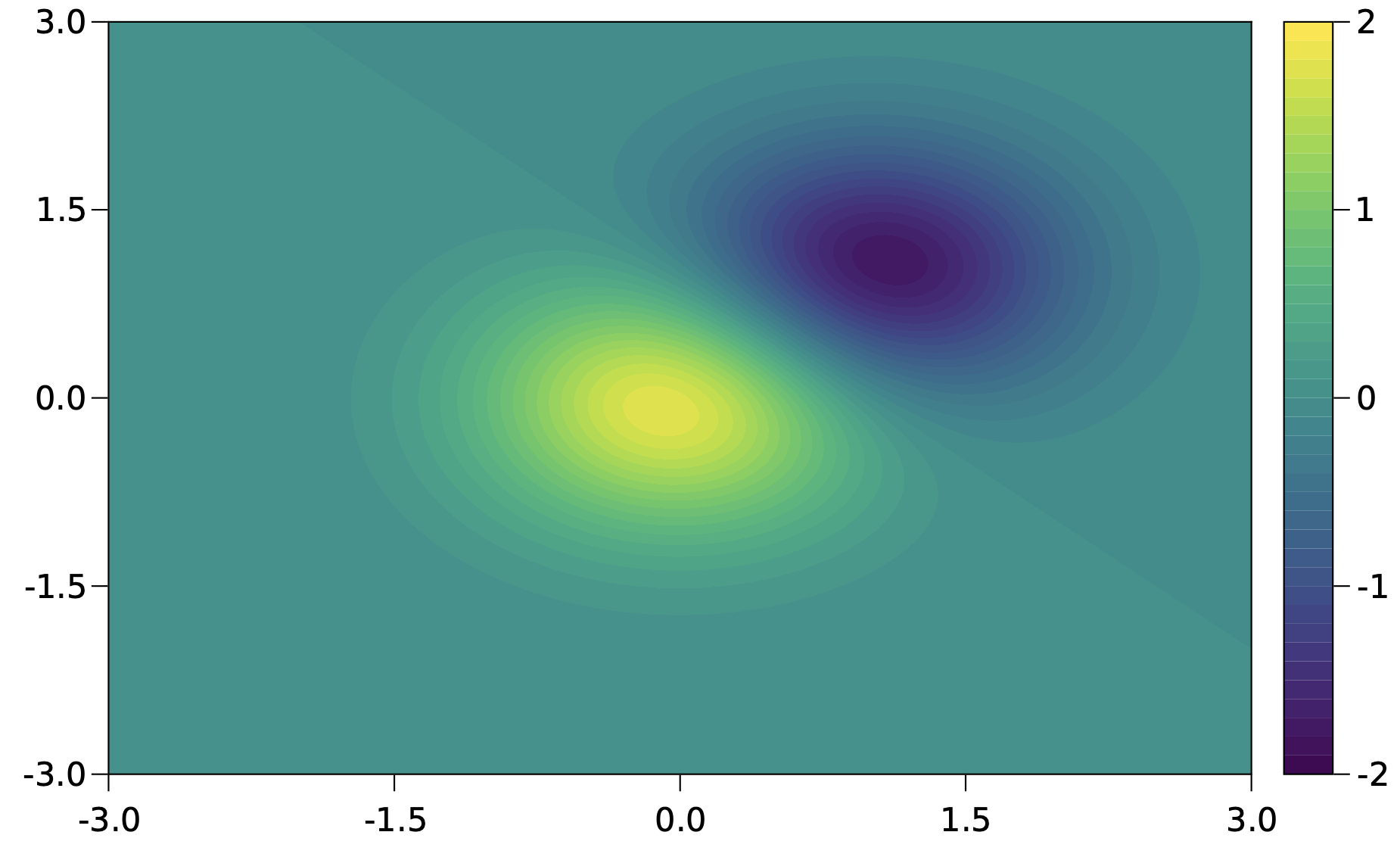 Saving a contourf figure to PDF produces too large a file · Issue #834 · MakieOrg/Makie.jl · GitHub