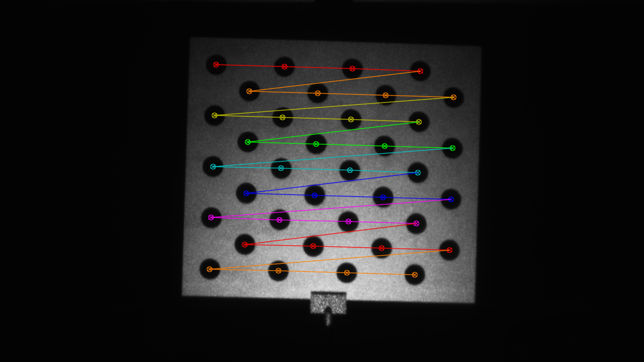 why the calibrated intrinsic matrix drifts a lot from the true value ...
