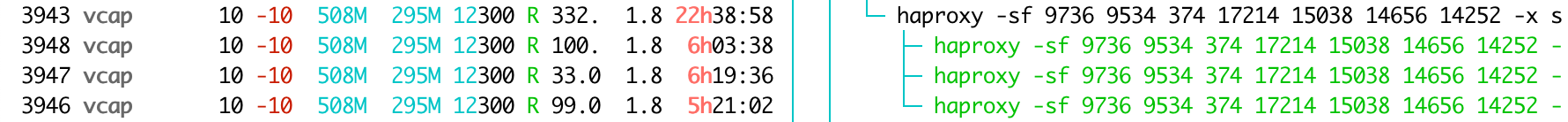 Irregular CPU load spikes with HAProxy 2.7.2 · Issue #2046 · haproxy/haproxy · GitHub