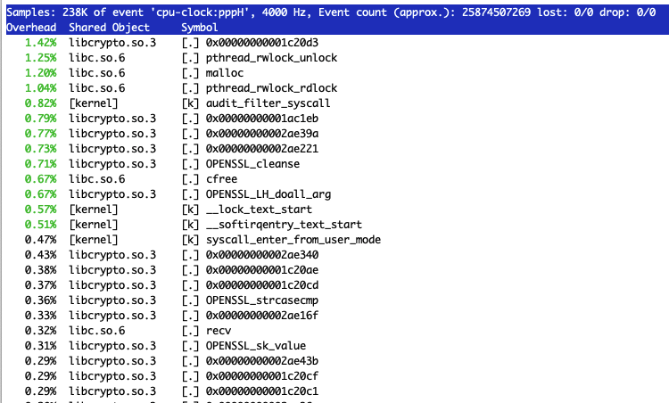 Irregular CPU load spikes with HAProxy 2.7.2 · Issue #2046 · haproxy/haproxy · GitHub