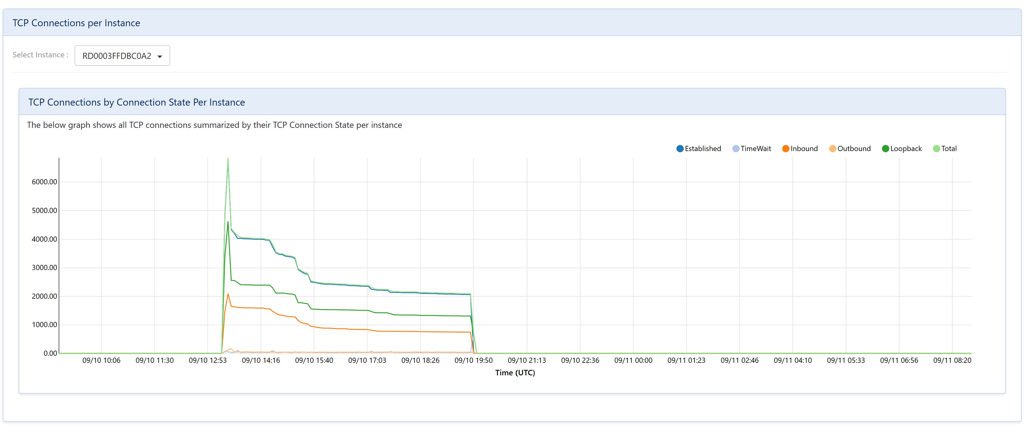 High TCP connection count on Azure App Services - investigate stale loopback connections · Issue ...