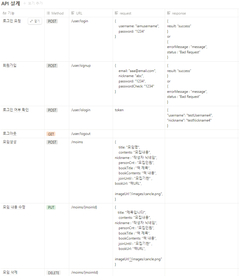 GitHub - pyuseon/bookCafe_BE: 북카페 백엔드 깃허브 입니다.