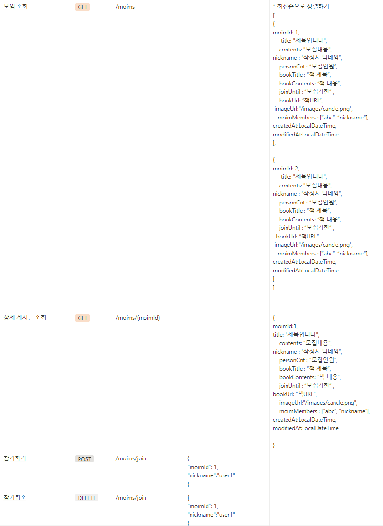 GitHub - P-jeong-hee/bookCafe