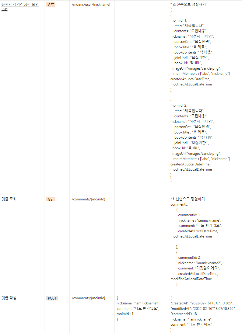 GitHub - pyuseon/bookCafe_BE: 북카페 백엔드 깃허브 입니다.