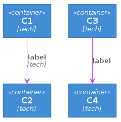 [Question] How to change color of link · Issue #8 · plantuml-stdlib/C4 ...
