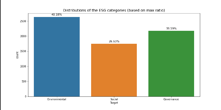 GitHub - roydonauyr/Goldman-Sach-ESG-Competition: Competition on ESG data modelling and predictions