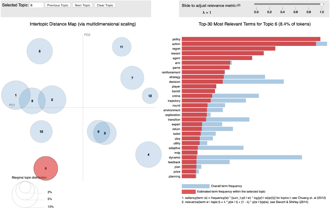 GitHub - roydonauyr/Goldman-Sach-ESG-Competition: Competition on ESG data modelling and predictions