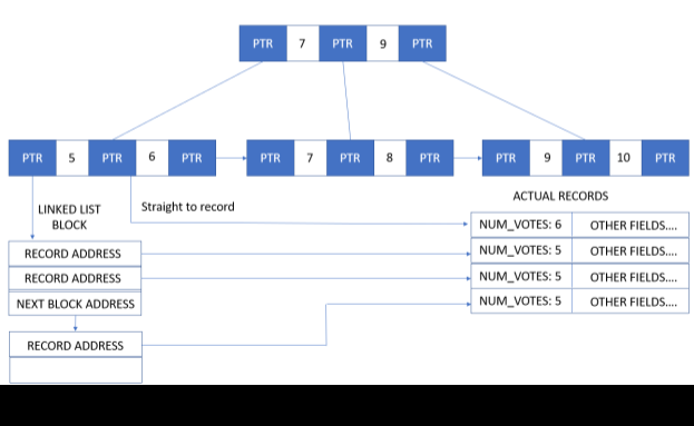 GitHub - roydonauyr/CZ4031-Advanced-Database-Project-1