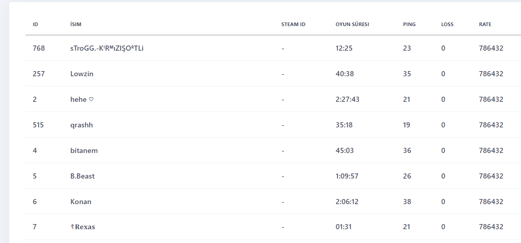 CS2 players name blank · Issue #387 · gamedig/node-gamedig · GitHub