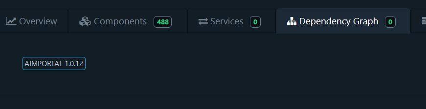 Missing graph in 4.7.1 · Issue #2464 · DependencyTrack/dependency-track · GitHub