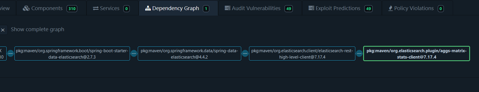 Missing graph in 4.7.1 · Issue #2464 · DependencyTrack/dependency-track · GitHub