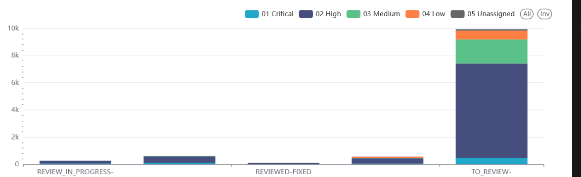 Incomplete chart drawing in logarithmic scale · Issue #25829 · apache/superset · GitHub