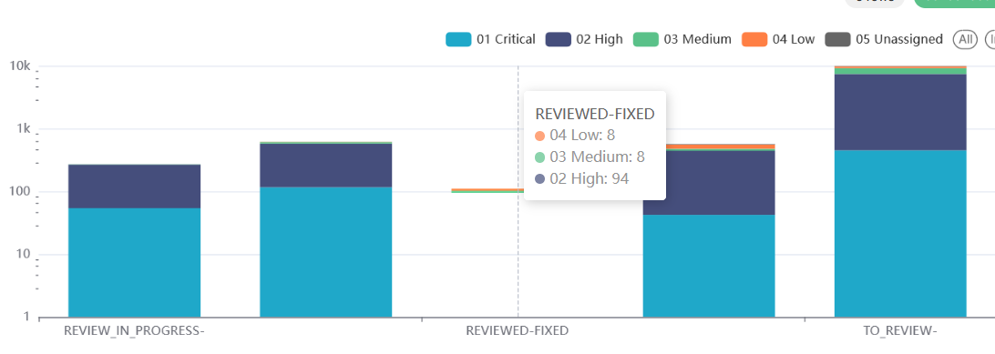 Incomplete chart drawing in logarithmic scale · Issue #25829 · apache/superset · GitHub