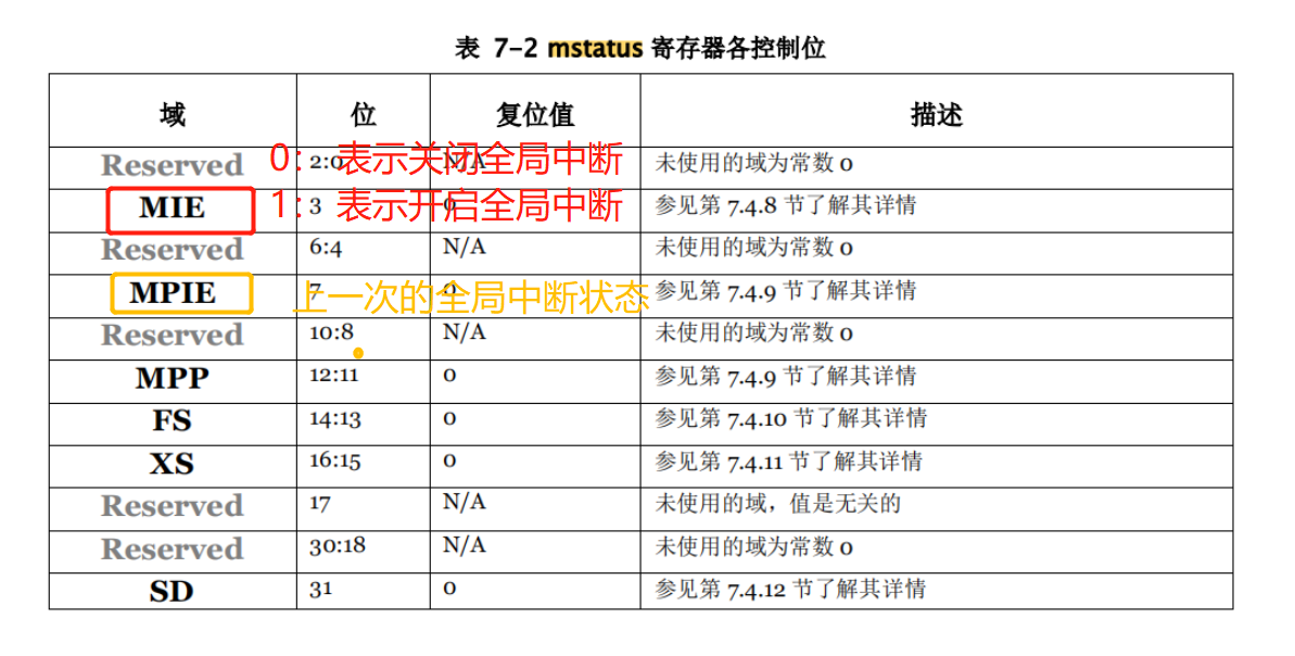 risc-v context switch interrupt error · Issue #5060 · RT-Thread/rt-thread · GitHub