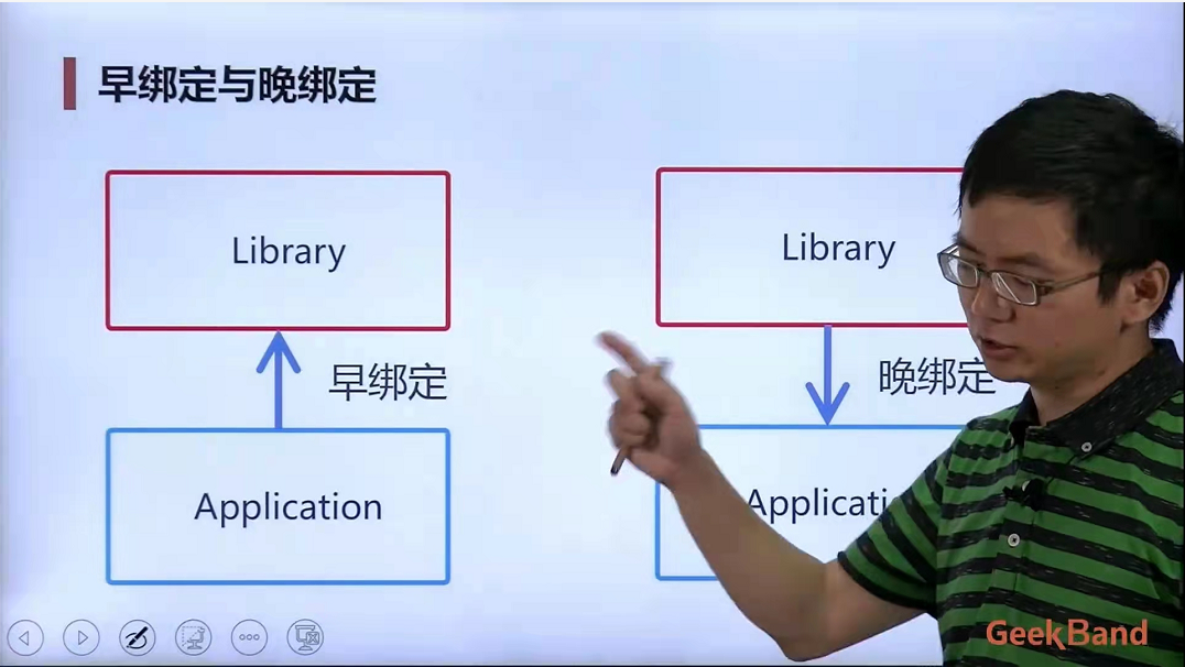 【面向对象设计】C语言面向对象设计 · Issue #213 · supperthomas/bluetoothlover_doc · GitHub