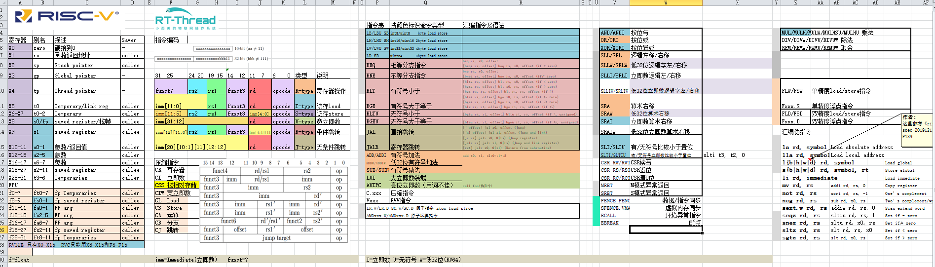 RISC-V 文档完善 · Issue #318 · supperthomas/bluetoothlover_doc · GitHub
