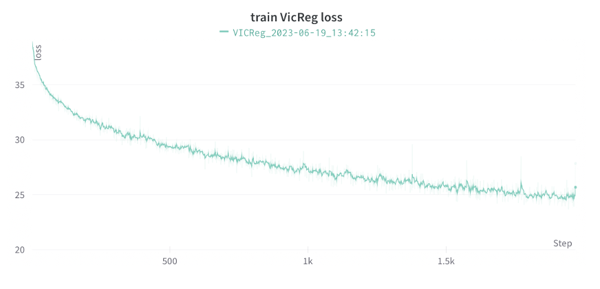GitHub - AsafShul/VICReg_selfsupervised_representation_learning: An implementation of the VICReg ...