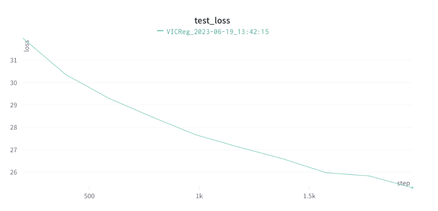 GitHub - AsafShul/VICReg_selfsupervised_representation_learning: An implementation of the VICReg ...