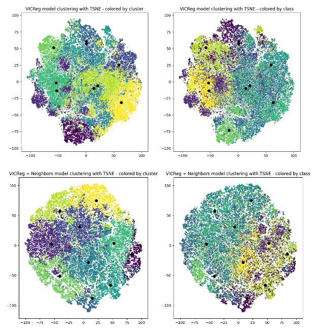 GitHub - AsafShul/VICReg_selfsupervised_representation_learning: An implementation of the VICReg ...