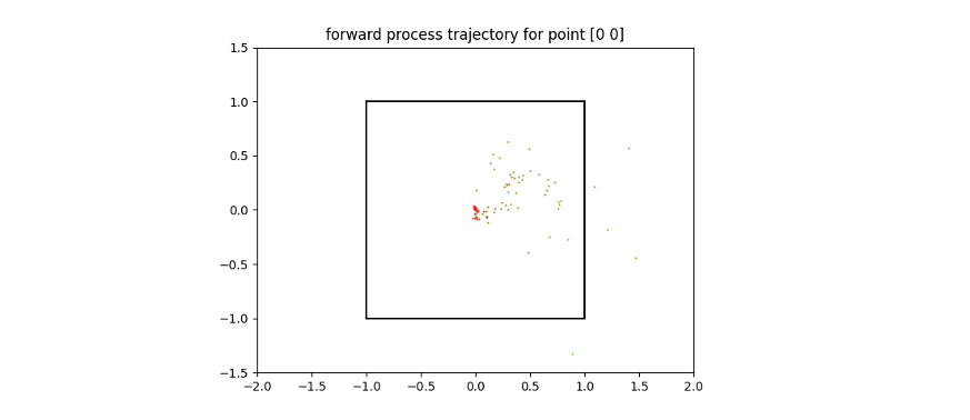 GitHub - AsafShul/diffusion_model_and_minGPT_analysis: An implementation of a basic diffusion ...
