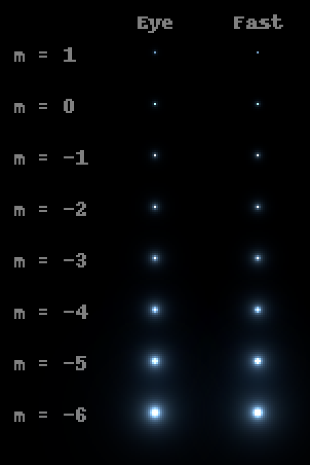 Physically based star rendering · Issue #1948 · CelestiaProject/Celestia · GitHub