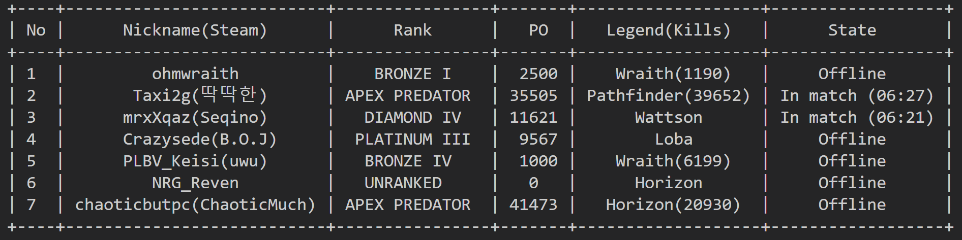 GitHub - ohmwraith/r5-team-tracker: 💖Команда в Apex Legends