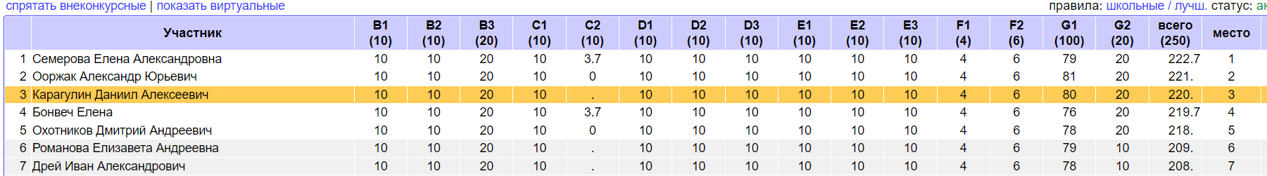 GitHub - Dannilich/Predicting_customer_churn: Предсказание оттока клиентов, чемпионат по ...