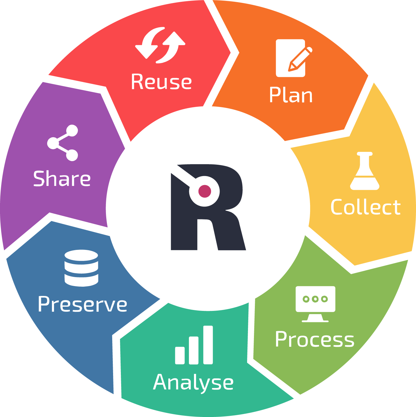 RDMkit logo on Data Lif Cycle wheel in mediakit · Issue #545 · elixir-europe/rdmkit · GitHub