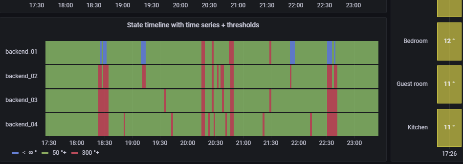Duration doesn't appear in tooltip for the most recent value in state timeline · Issue #59921 ...
