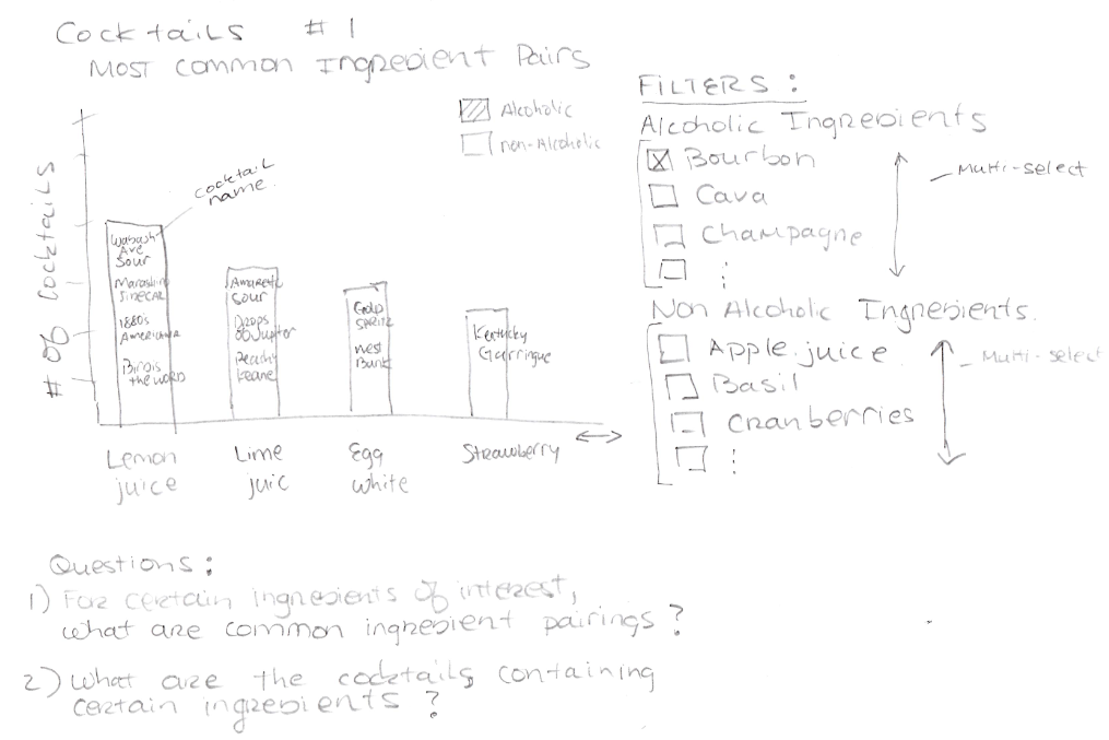 GitHub - jgorsett/Dataviz-Final-Project: Data Visualization Final Project - Cocktails
