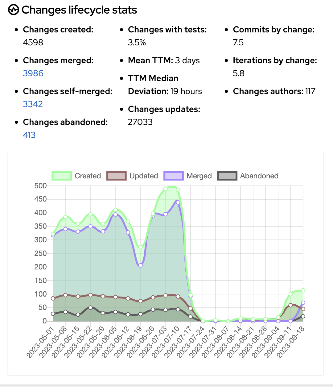 Github token expired situation · Issue #1060 · change-metrics/monocle · GitHub