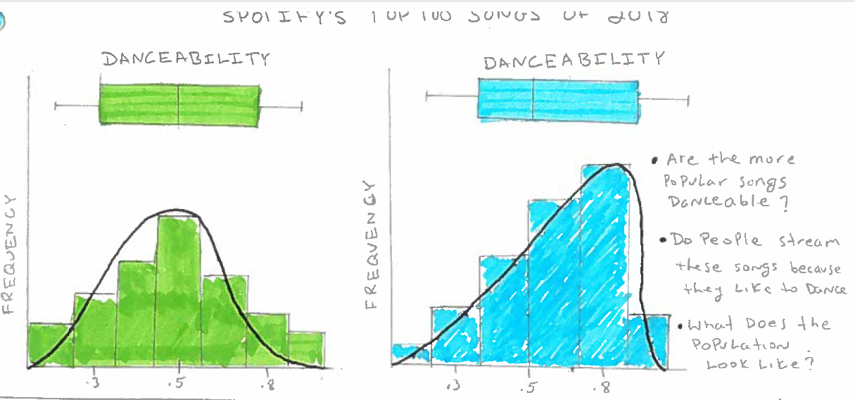 GitHub - mircalin/Data-Viz-Project-