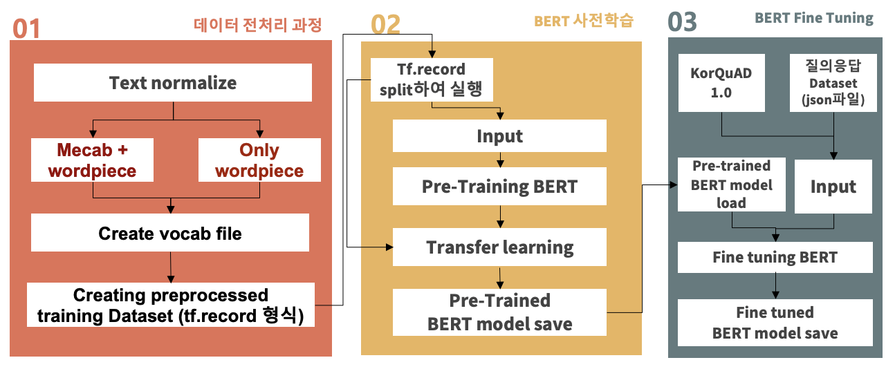 GitHub - sejin-k/KISTI-2020-AI-Project