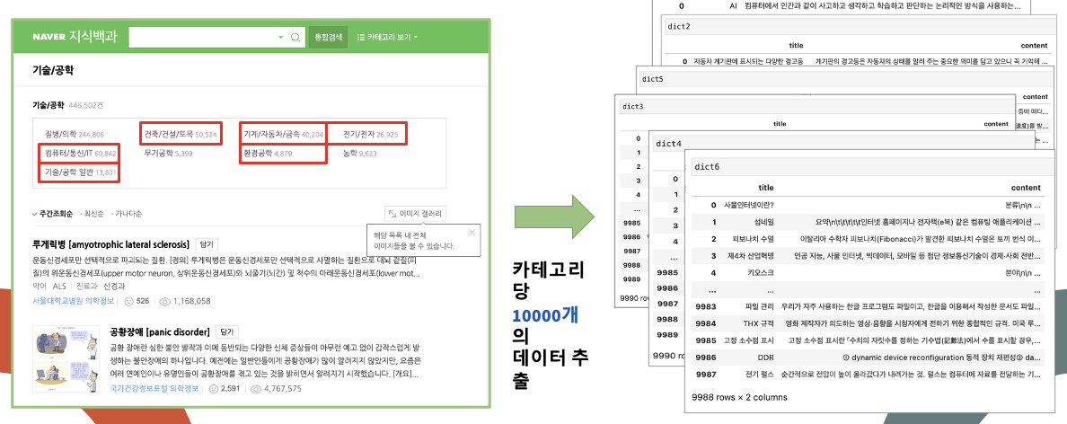 GitHub - sejin-k/KISTI-2020-AI-Project