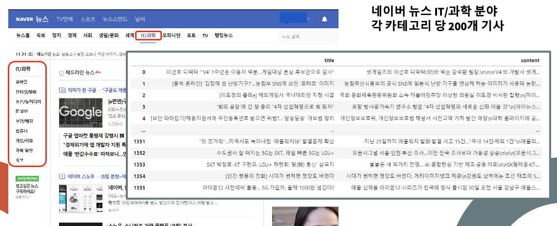 GitHub - sejin-k/KISTI-2020-AI-Project