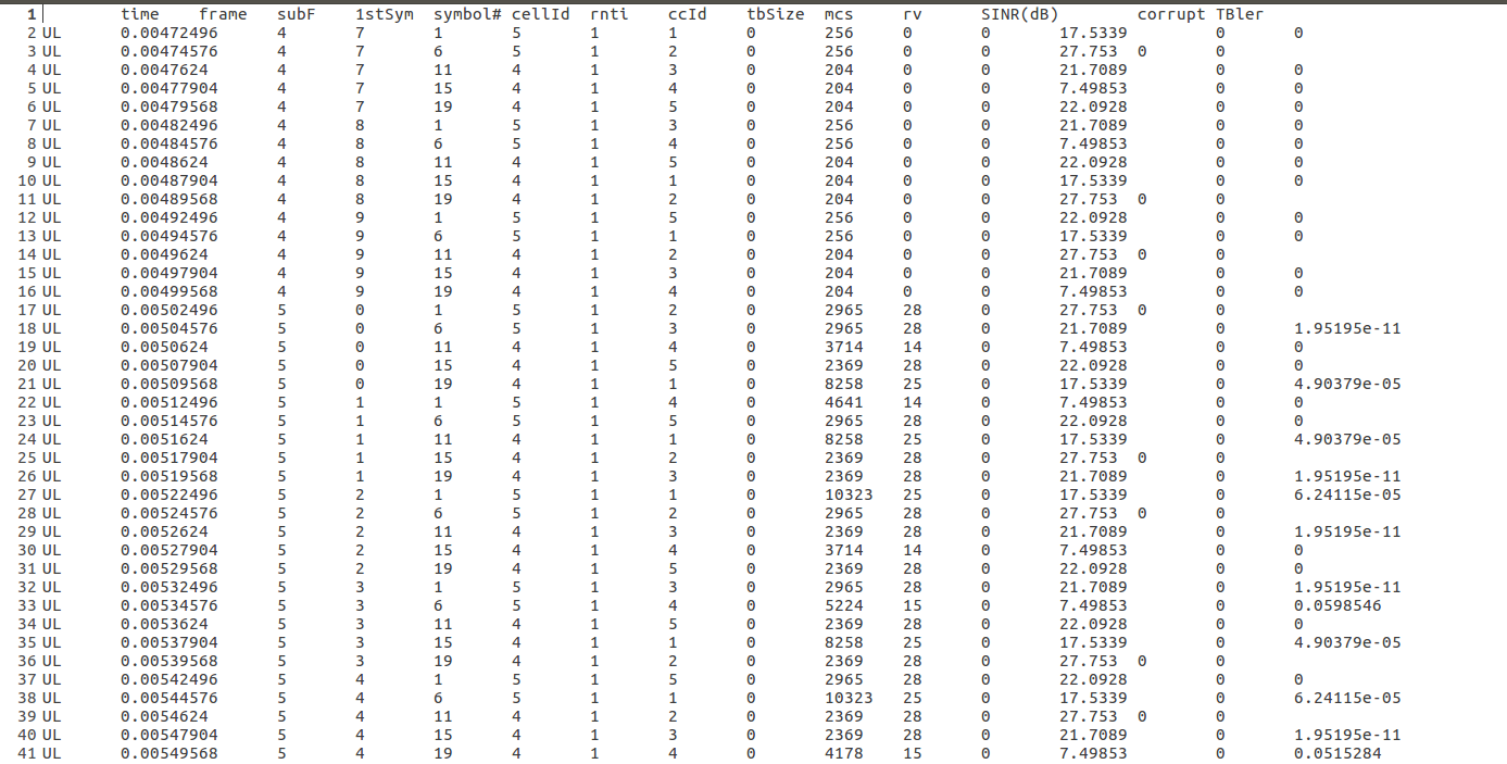 epc-tdma example multi-user case error · Issue #83 · nyuwireless-unipd/ns3-mmwave · GitHub