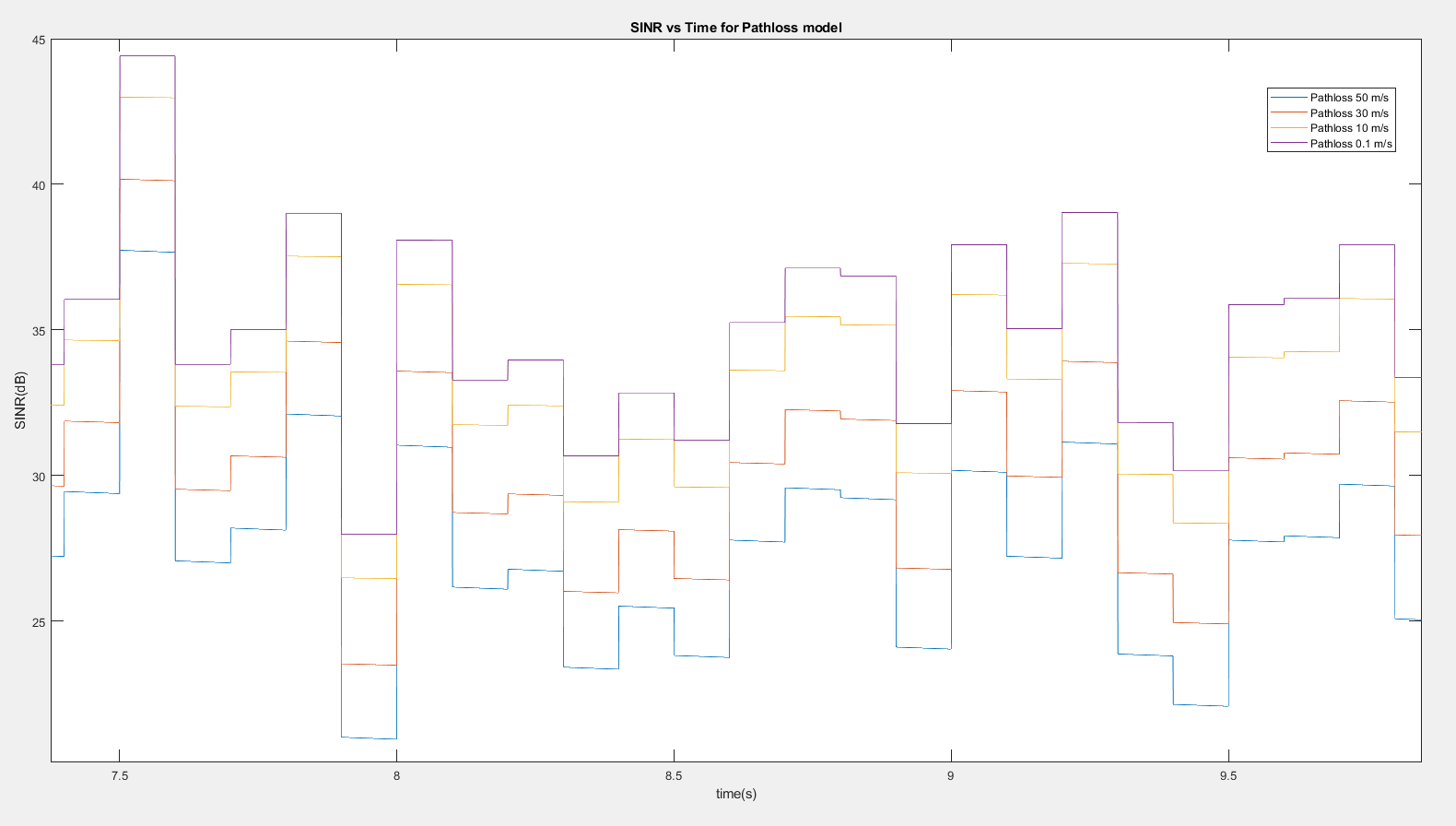 Mmwave Channel Models SINR Change · Issue #88 · nyuwireless-unipd/ns3-mmwave · GitHub